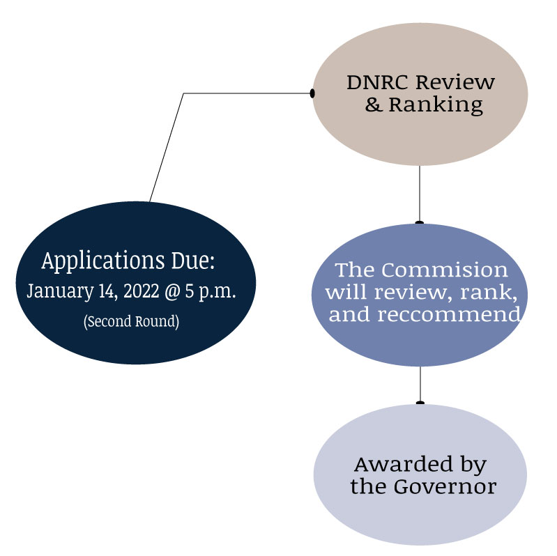 Competitive Grant Program